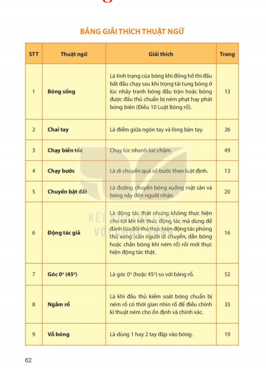 Sách GDTC_Bóng Rổ | NXB Kết Nối Tri Thức Với Cuộc Sống | SGKVN